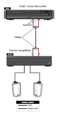 Outdoor Sound System ~ Electrical Knowhow
