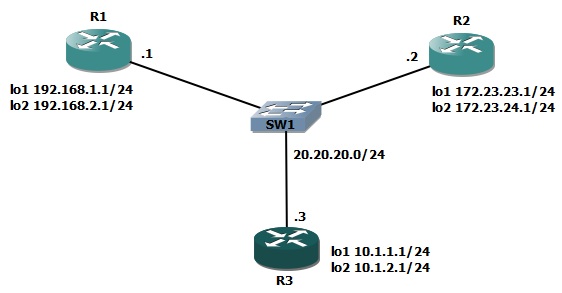Networking Essentials Tcl Script To Ping Several Routers