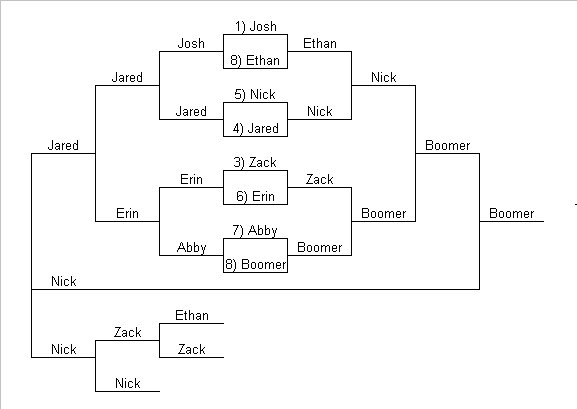 THE LIFE OF RICKIE: Arm Wrestling