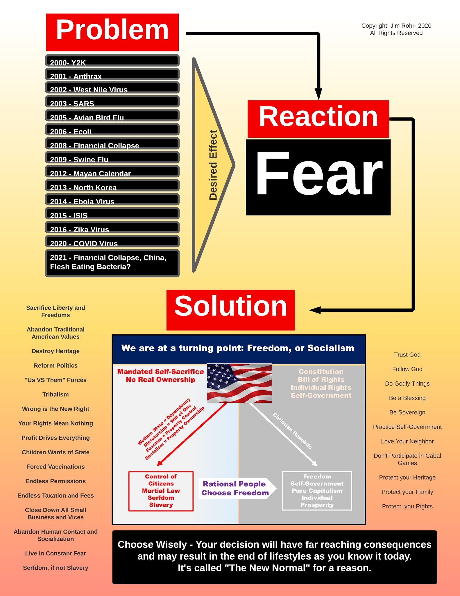 Information Institute: Problem - Reaction - Solution