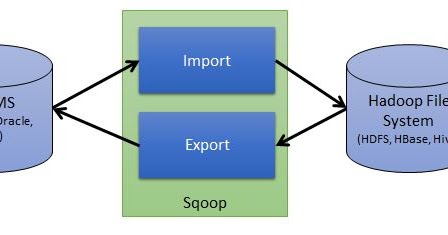 Apache Sqoop