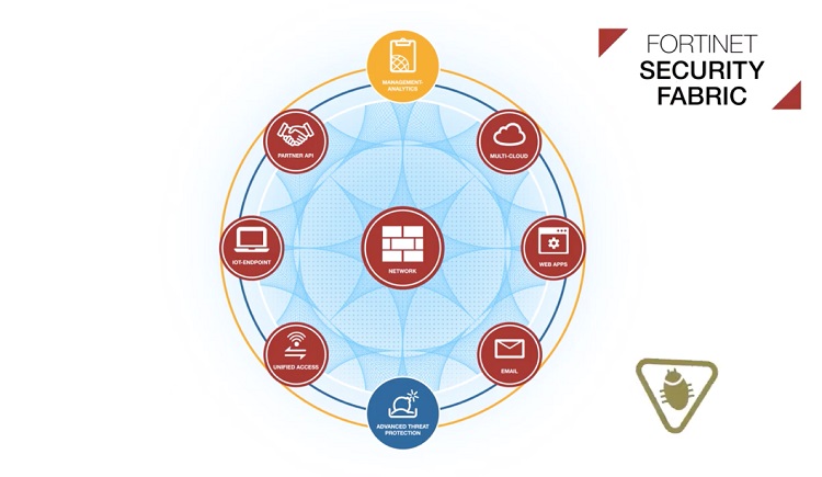 Yedpay Deploys Fortinet Security Fabric