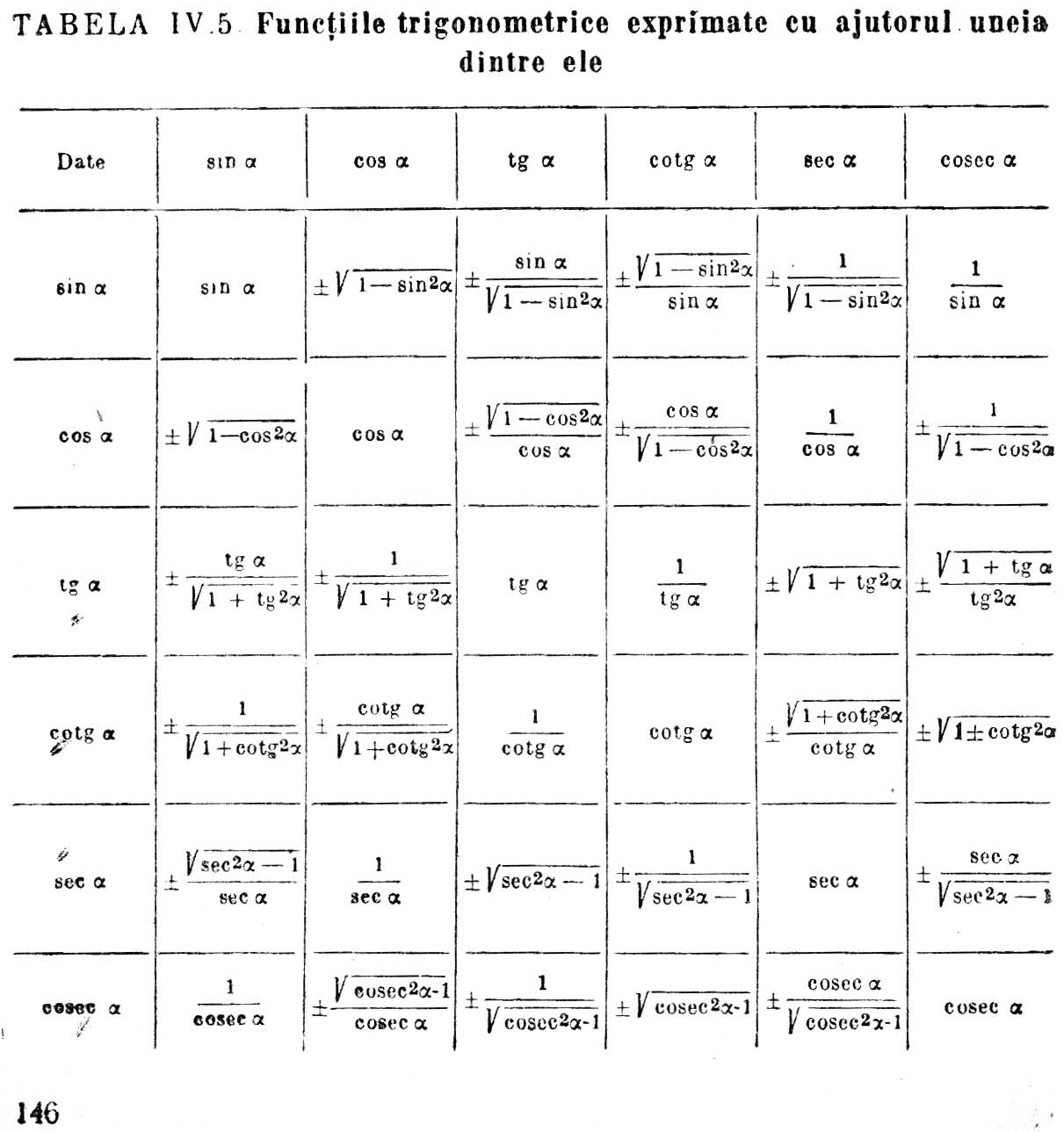 tabele matematice uzuale online: Funcţiile trigonometrice exprimate cu ...