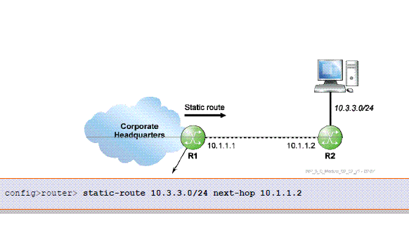 L3 VPN: Static Routes