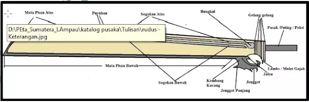 MENGENAL RUDUS: PEDANG TRADISIONAL - Laman Emong Soewandi