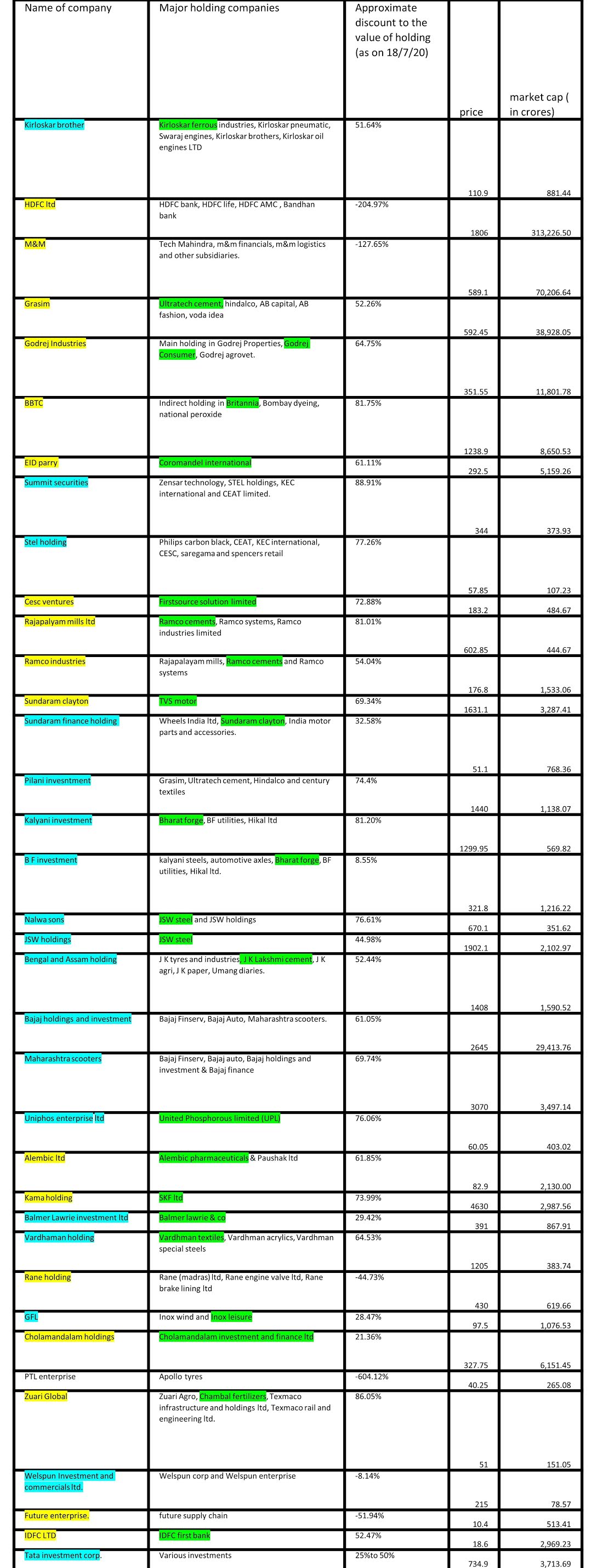 listed holding companies in India to invest in ! (an Extensive list ...