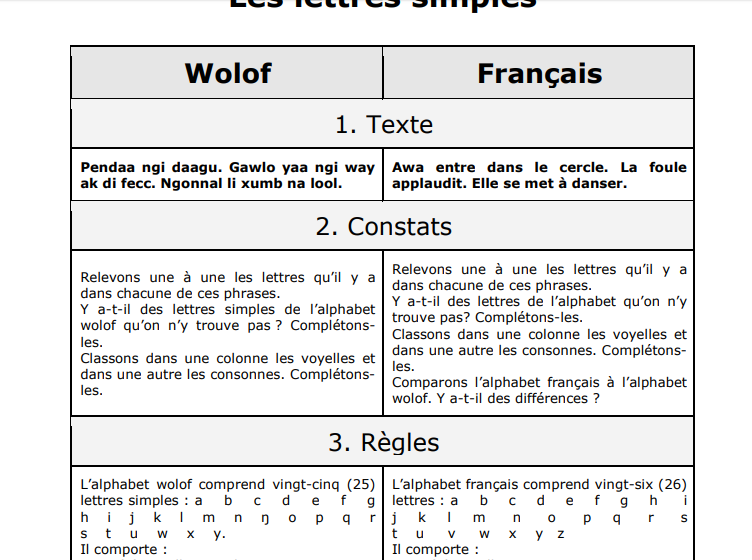 Cours wolof gratuite / learne free wolof: apprendre a compter en wolof