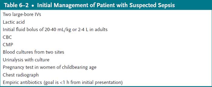 Severe Sepsis Case File