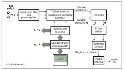 SolderSmoke Daily News -- Ham Radio Blog: QCX SSB -- But How Much QCX ...