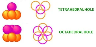Solid State Chemistry – BSc Chemistry Notes