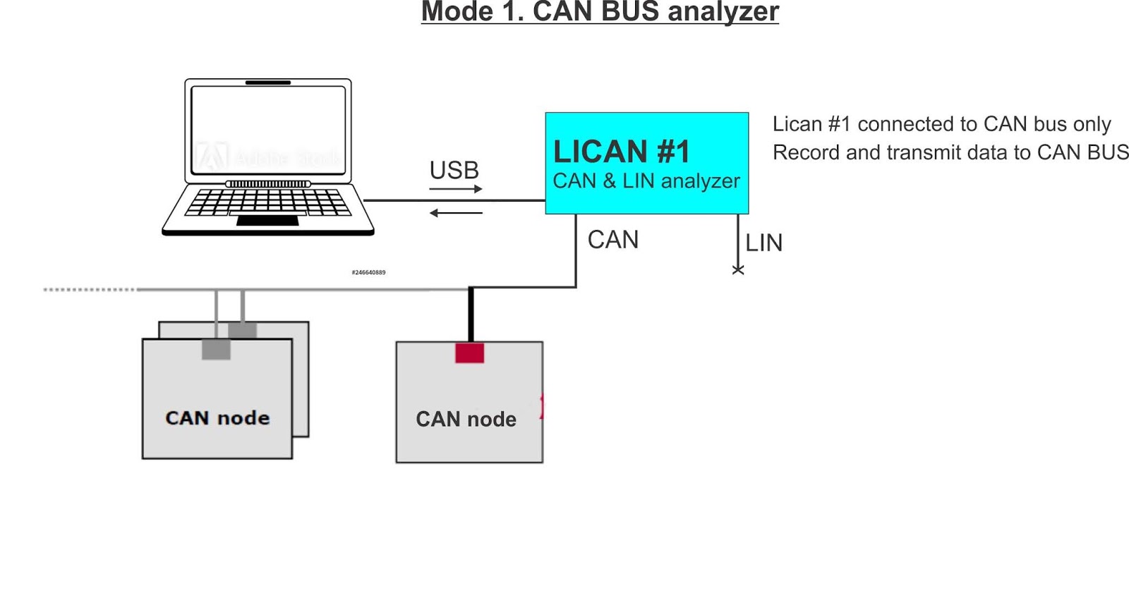 LICAN #1 - CAN & LIN BUS Tester: LICAN #1 - CAN & LIN BUS TESTER ...