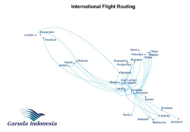 RahmaDewiSchool: FLIGHT ROUTING