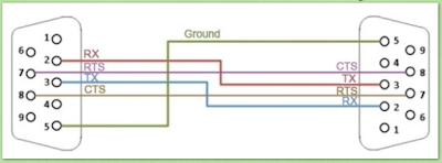 Serial Port Programming Part 9 - Hardware Flow Control - RTS,CTS