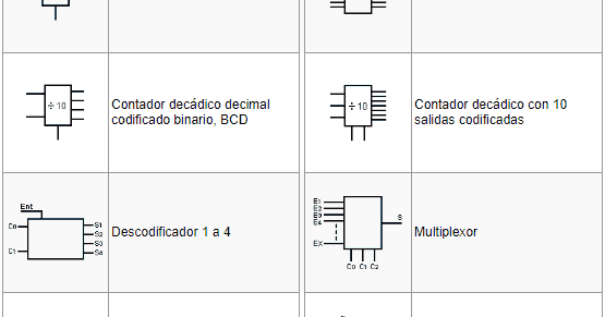 Símbolos Electrónicos: Símbolos de Circuitos Lógicos
