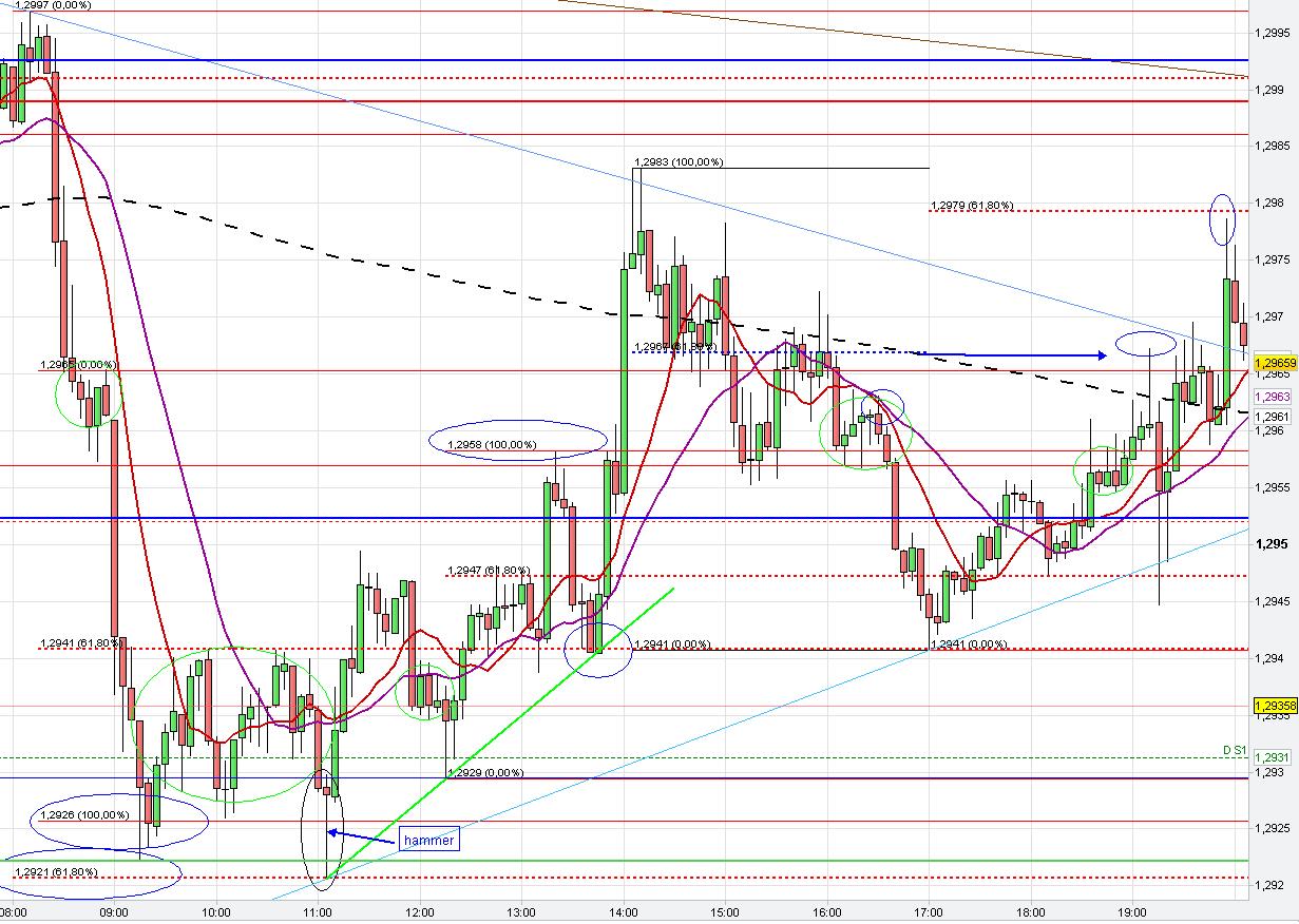 Forex Chart Pattern Trading Analysis | FX Market Price Manipulation ...