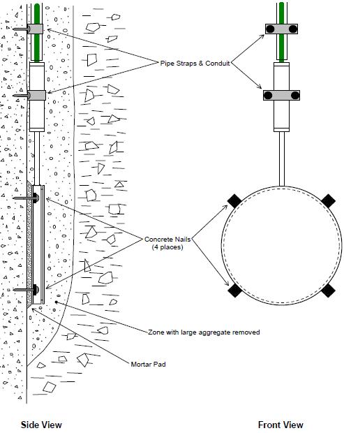 Different Types of Earth Pressure Cells, Their Applications and ...