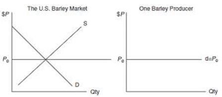 Jenis Pasar (pasar input atau pasar faktor produksi dan pasar output ...