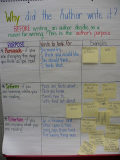 Ms. Miller's Munchkins: Back to School Already?