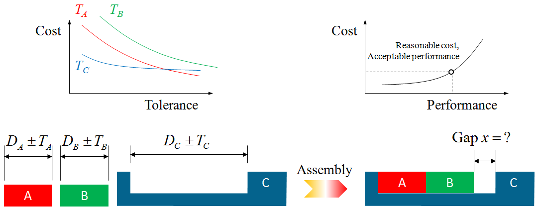 Yu-Hsiu Lee (Martin Lee): Tolerance Design