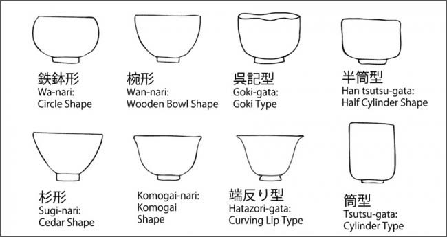 DARUMA MUSEUM (02) ... DARUMA ARCHIVES: Chawan rice bowl