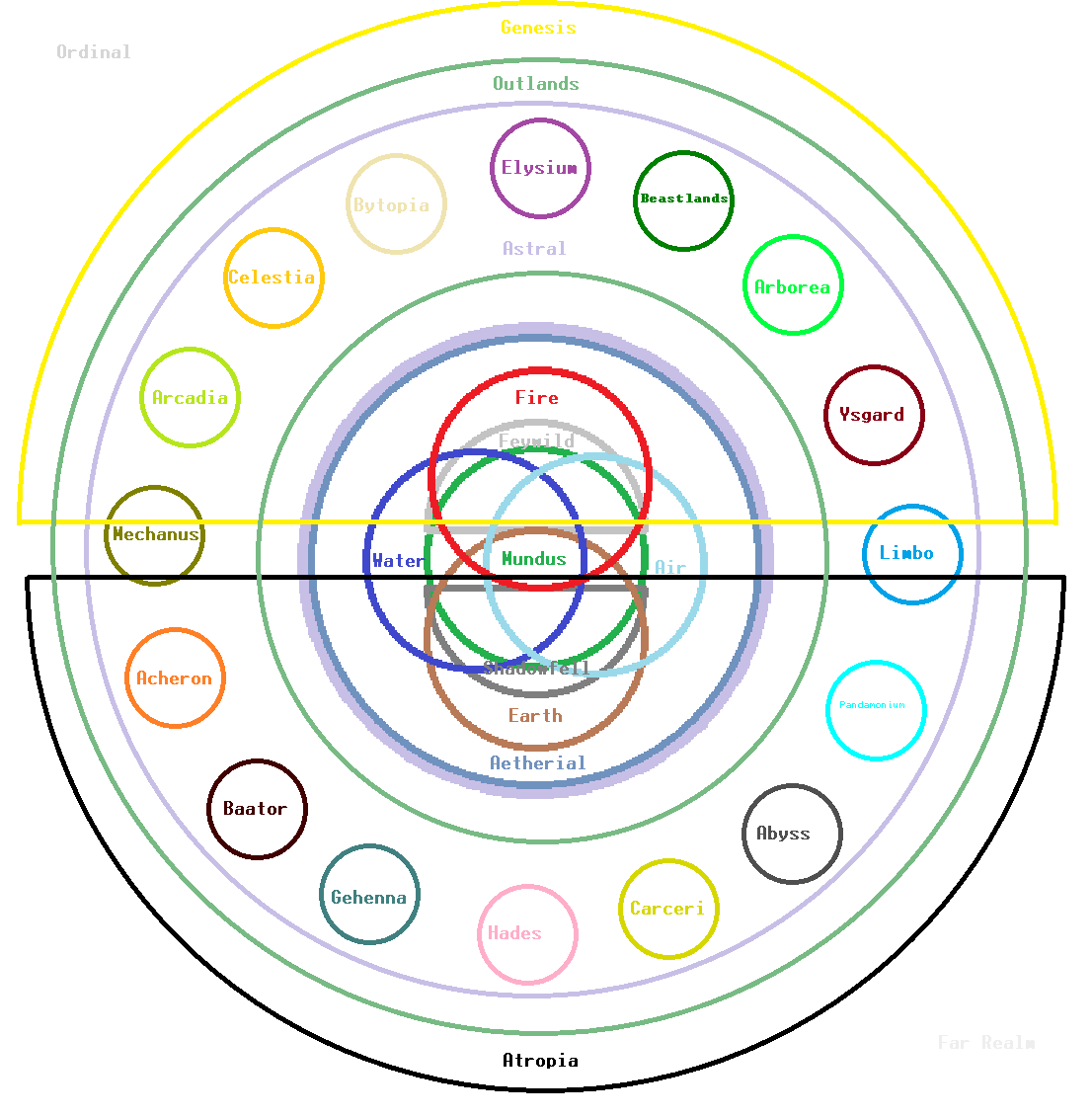 RPG Indesign Hobbyist: Unified Cosmology
