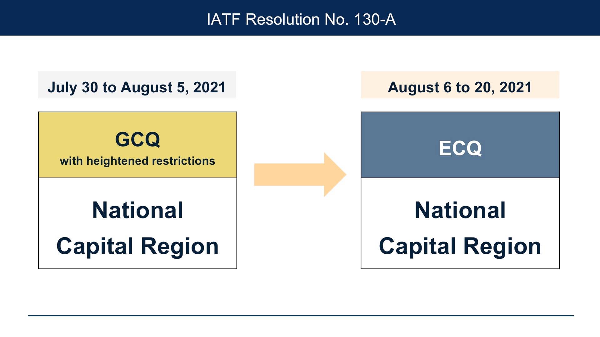Manila Shopper: Metro Manila (& other provinces) ECQ and MECQ ...