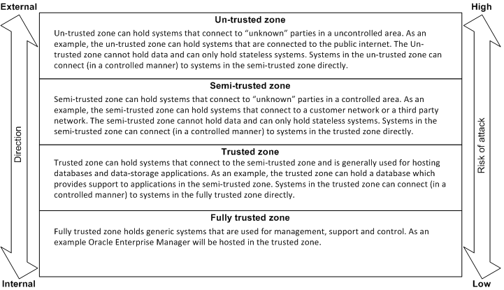 Johan Louwers - Tech blog: Oracle Cloud - Prevent the MongoDB hack ...