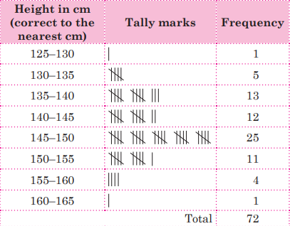 Data, Range, Frequency, Frequency Distribution Table