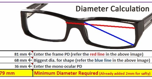 Ophthalmic Lenses: Optician's Utility for thickness & diameter calculation