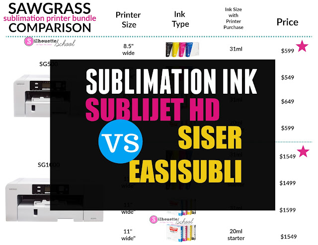 Sawgrass Sublijet HD Ink vs Siser EasySubli Ink for Sawgrass SG500 ...