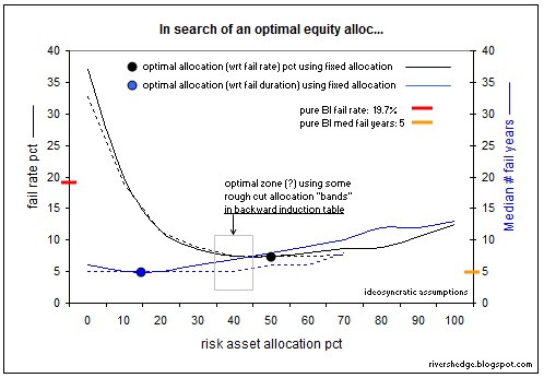 RiversHedge: An extension to my asset allocation optimization journey