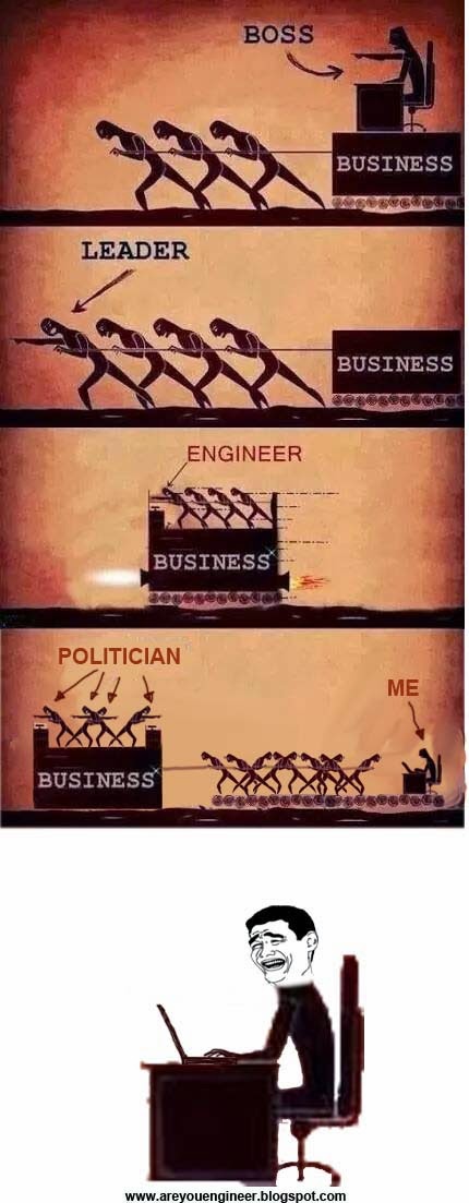 ARE YOU ENGINEER?: BOSS, LEADER, ENGINEER, AND POLITICIAN