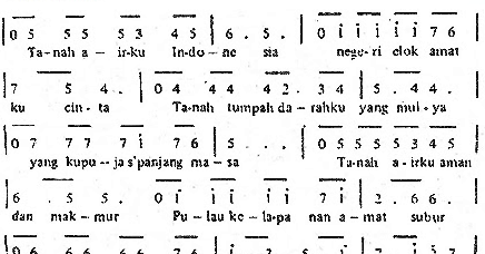 Not Angka & lirik Lagu Rayuan Pulau Kelapa - ismail marzuki @Not Angka Lagu Pianika dan Piano