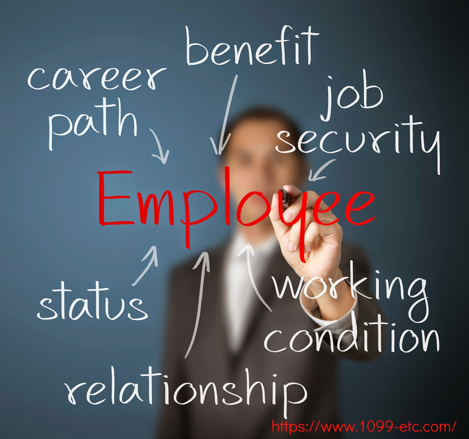 Exempt or Non Exempt Employee?