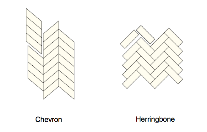 C.B.I.D. HOME DECOR and DESIGN: OBSESSING ABOUT: HERRINGBONE