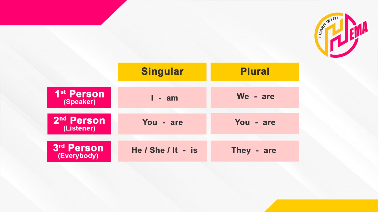 English Grammar Grammatical Person Worksheet 1 ~ Quick GK Tips