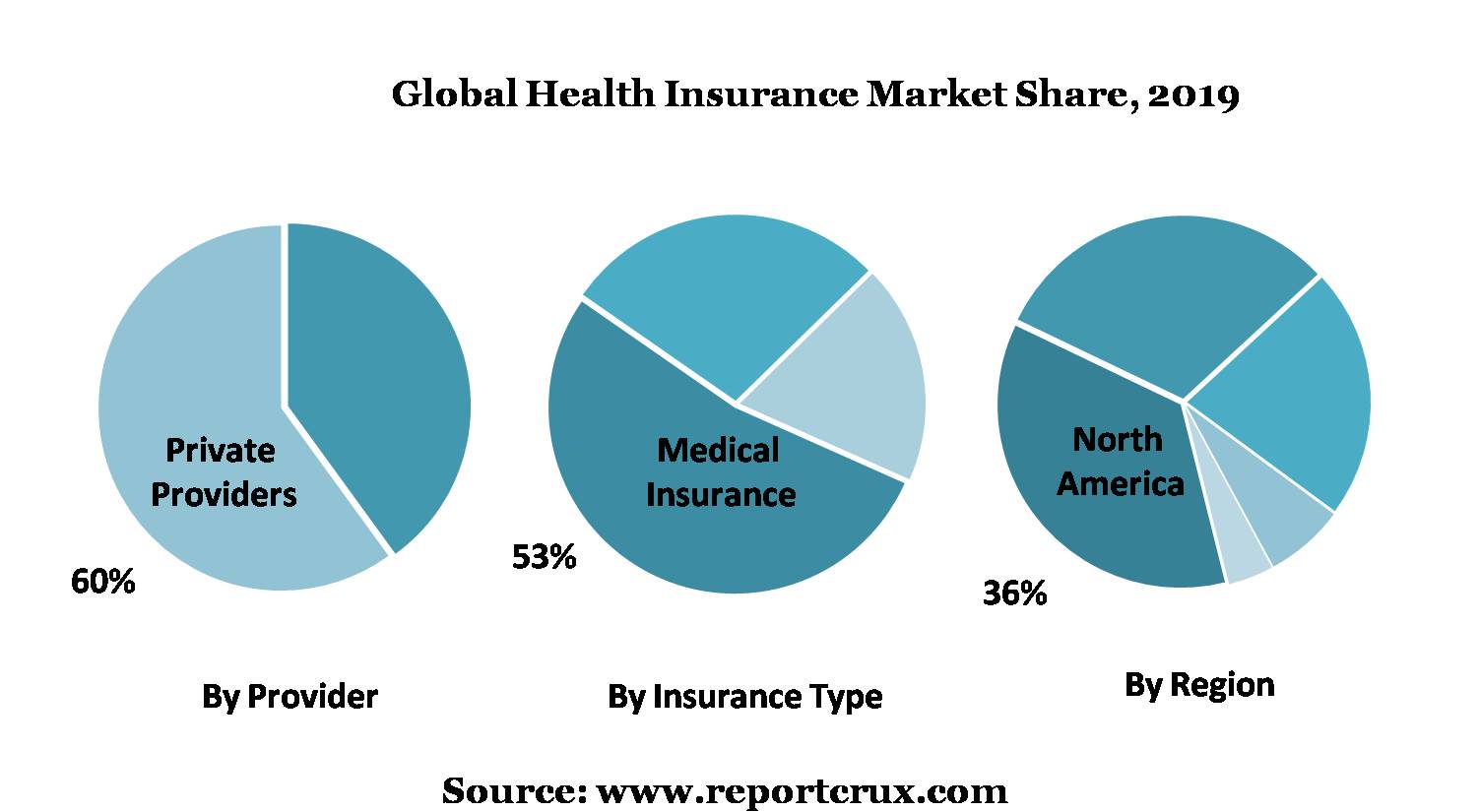 Health Insurance Market Size 2020, Share, Growth, Trends and Global ...