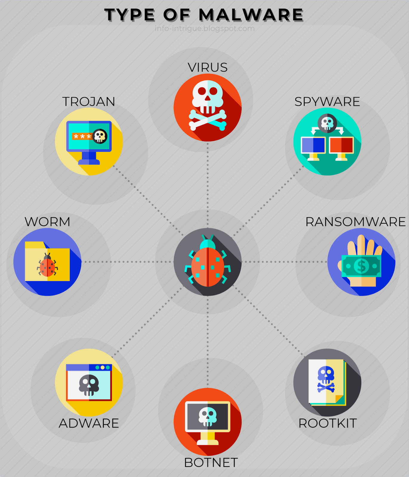 Cyber Security Basics