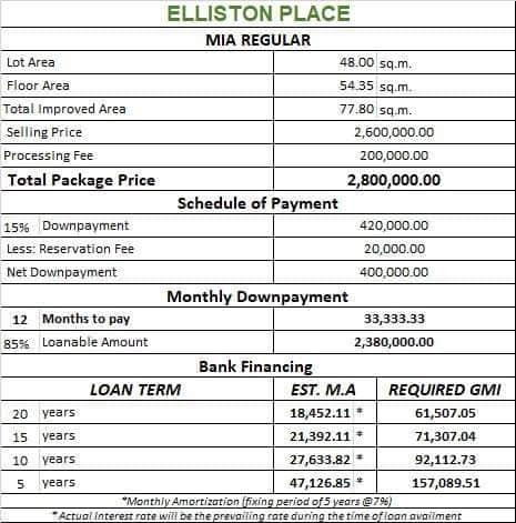 Elliston Place Sample Computation - Bank And In-house Financing ...