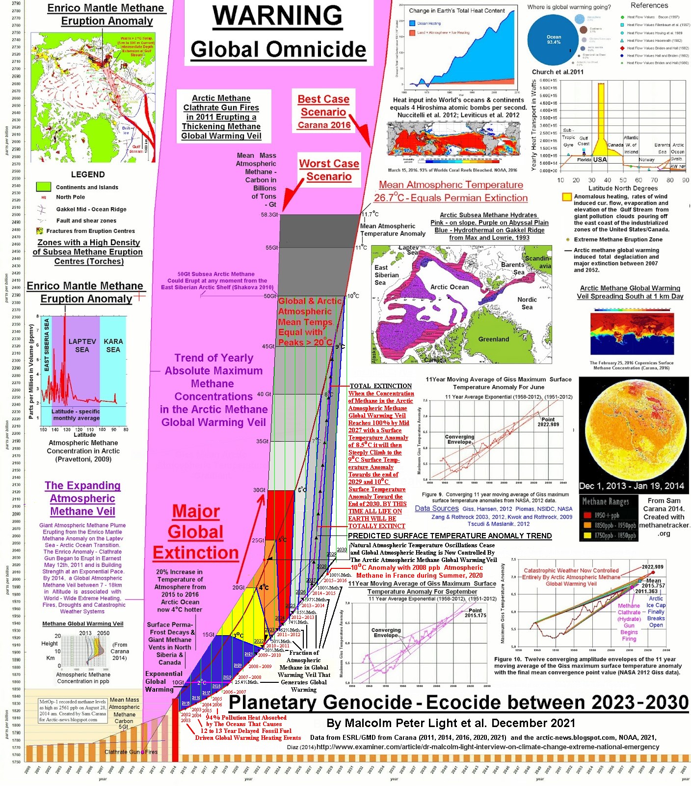 Arctic News: Planetary Extinction due to Arctic Atmospheric Methane Veil