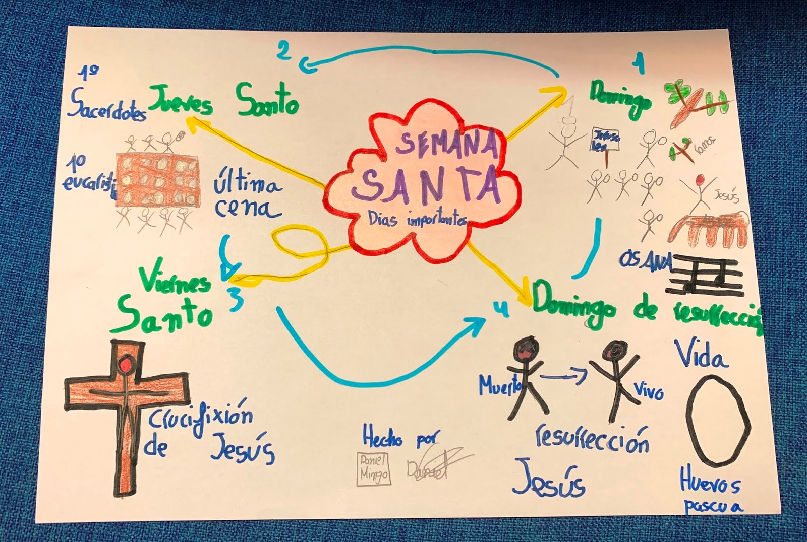 Rincón de religión: Semana Santa - Visual Thinking 6º