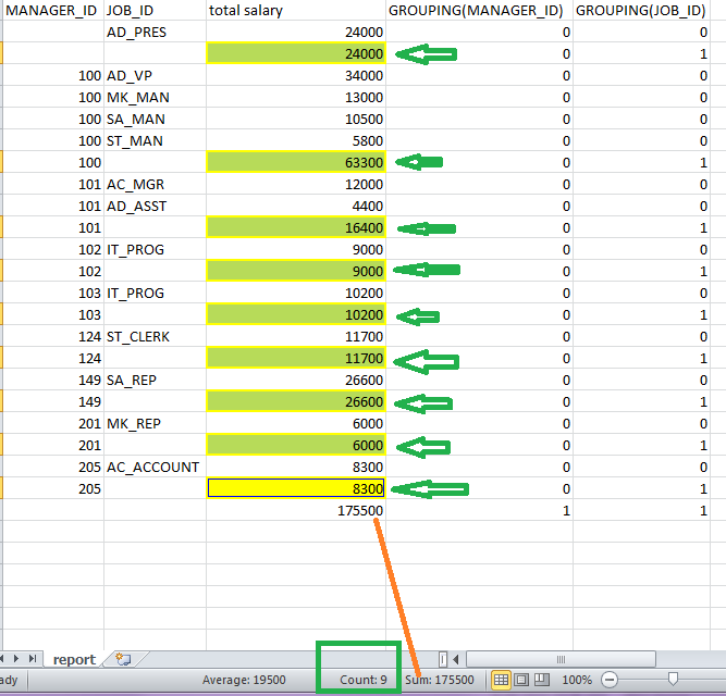 Hemant S Blogs 24 Using Rollup And Cube Operations And Grouping Sets