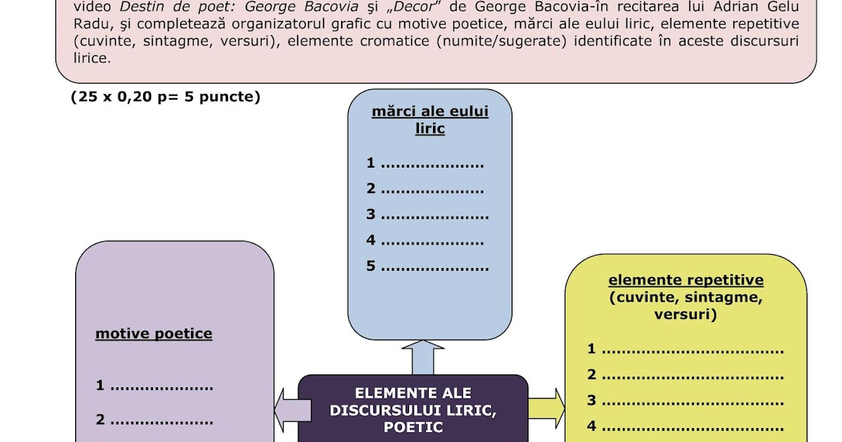 Informaţii didactice: Fișa elevului cu exerciții pentru genul liric ...