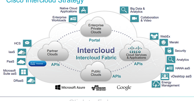 Intercloud Systems Logo