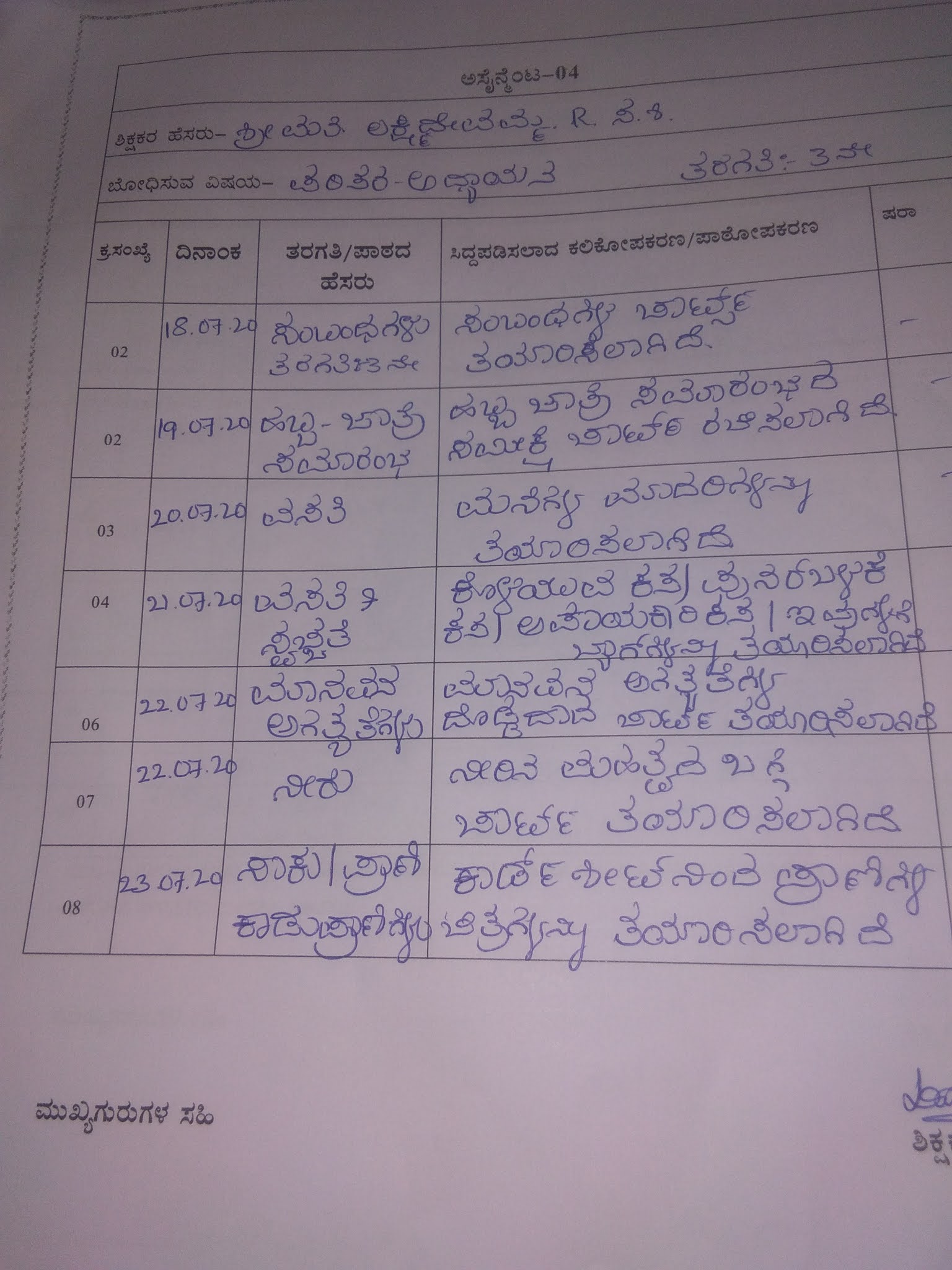 Nali Kali assignment