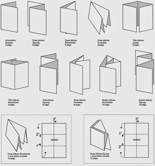 Artes Gráficas: Dobras