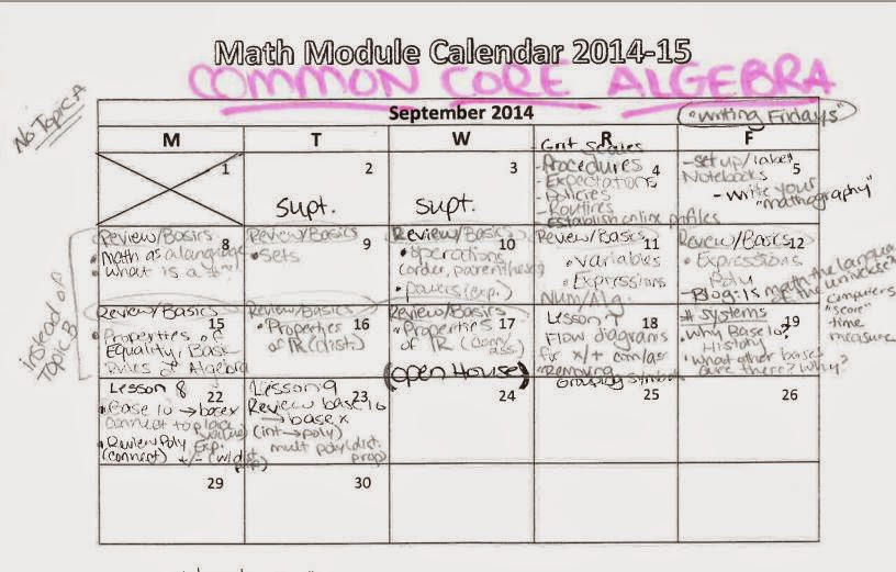 Partial to Fractions: Common Core Algebra Planning (Part 1)