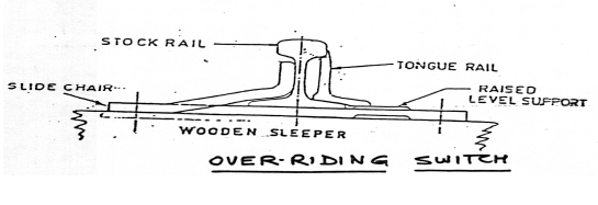 ENGINEERING P WAY & WORKS GUIDE INDIAN RAILWAY (HI / ENG): Points ...