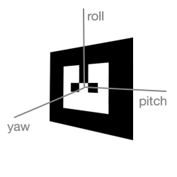 Robot Operating System (ROS): Getting roll, pitch and yaw from ...