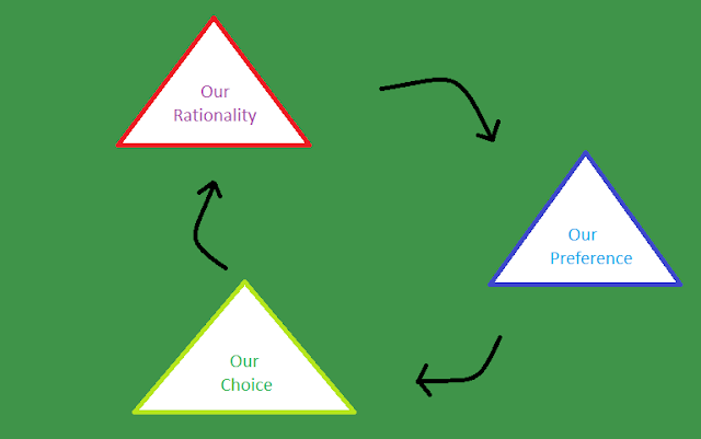 Economics for Everybody! : Choice, Preference and the irrational ...
